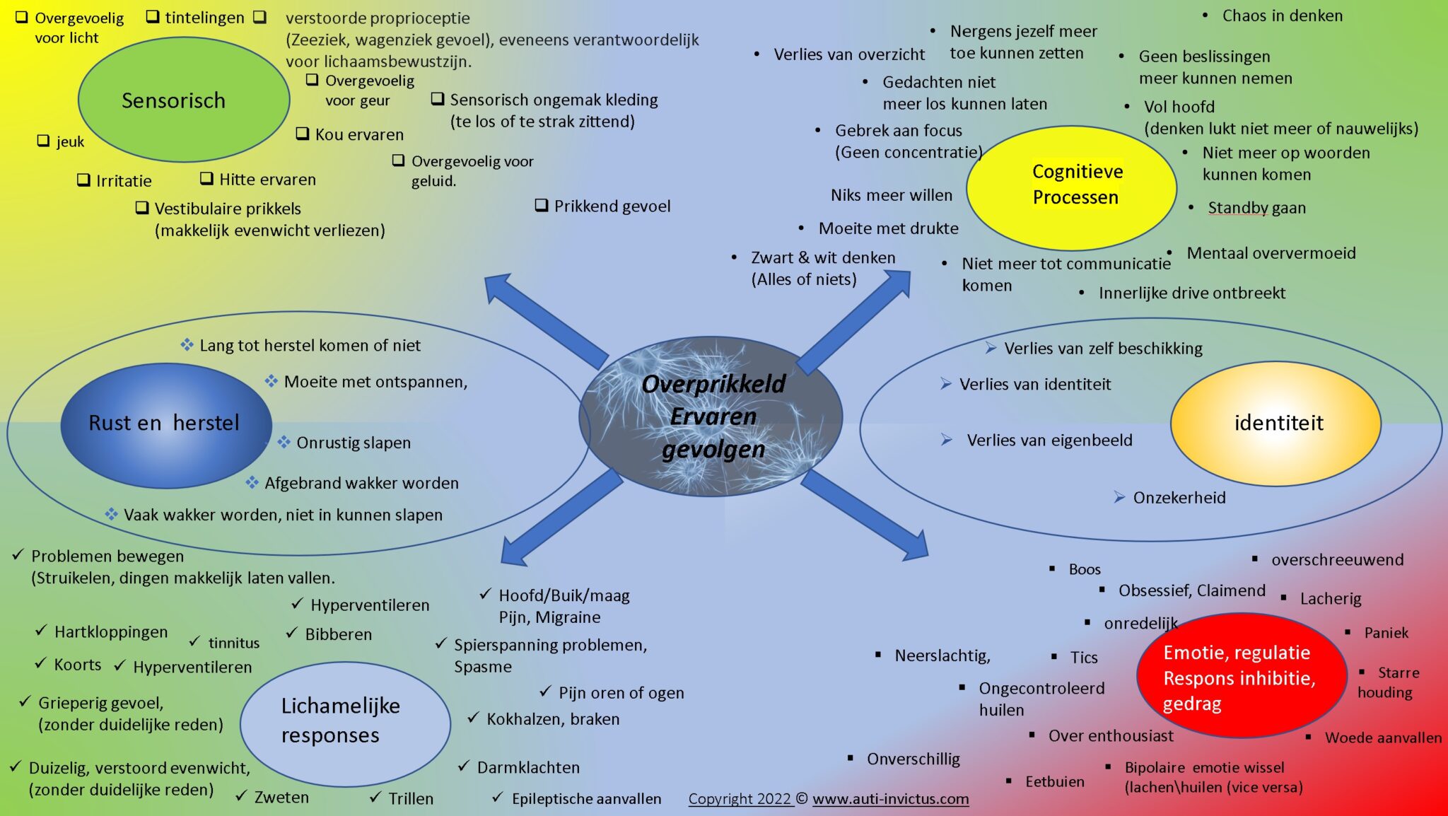overprikkeling & gevolgen – Auti Invictus