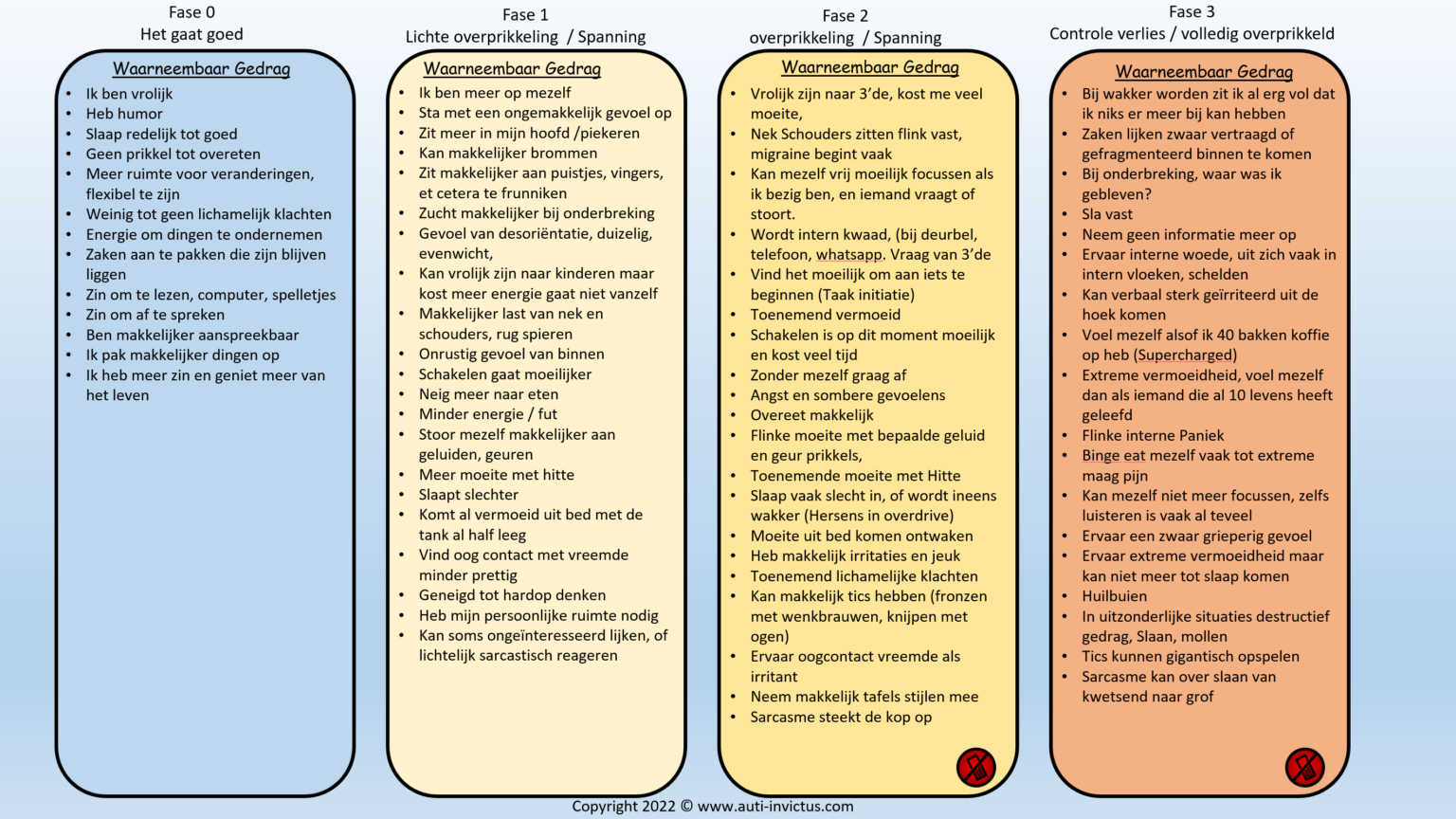 overprikkeling & gevolgen – Auti Invictus
